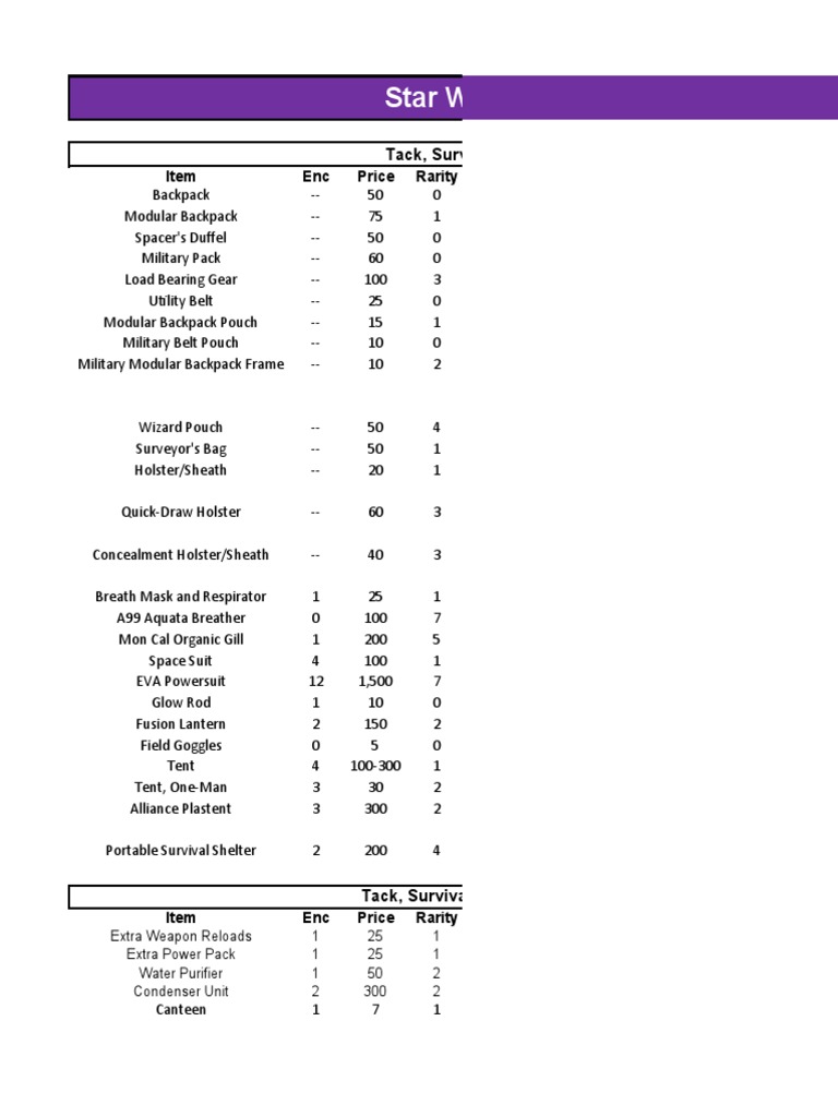 SWRPG Ultimate GM Database v6 | PDF | Cyborg | Image Scanner