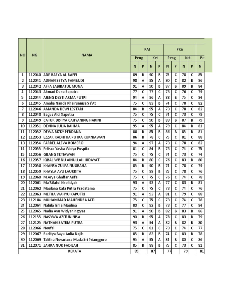 Leger - K2013 - Kelas 8B | PDF