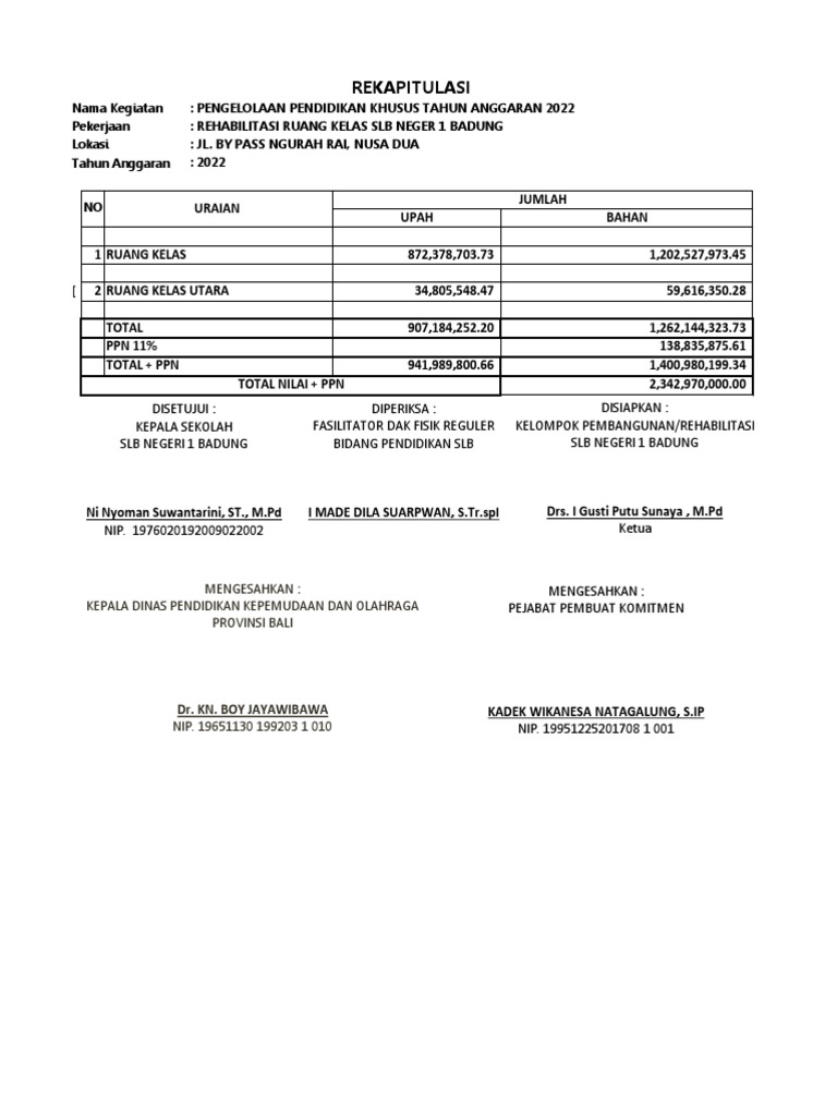 Kelas - Rab Rehabilitasi Kelas | PDF
