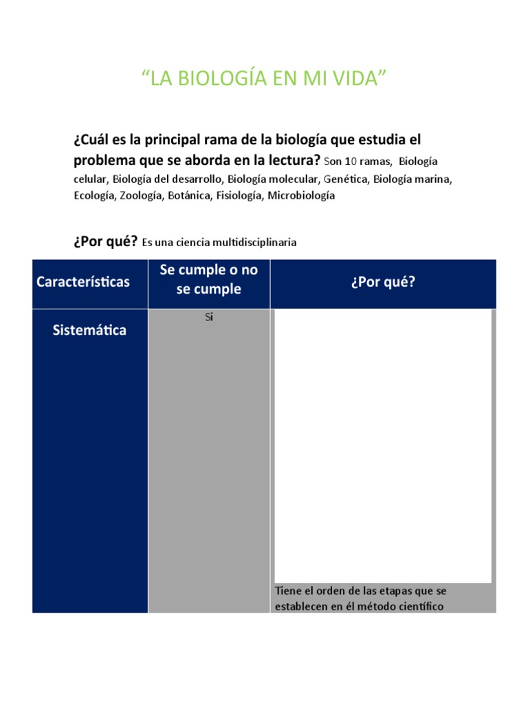 Actividad Integradora 3. La Biología en Mi Vida | PDF | Biología | Residuos