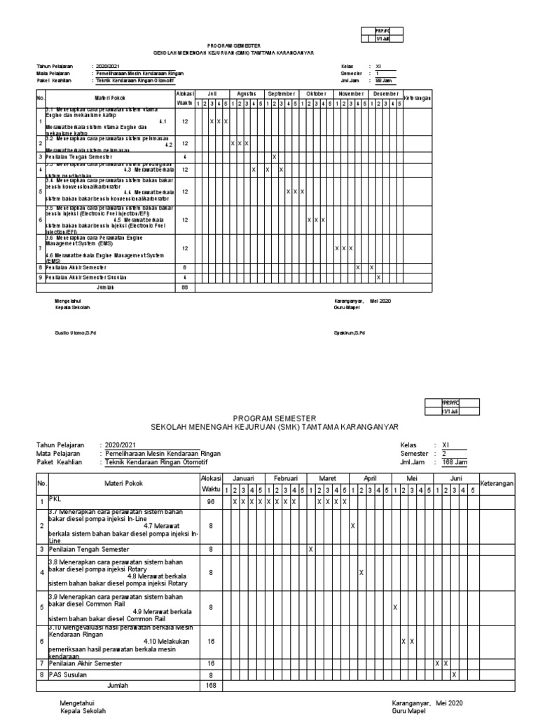 Prosem-TKR PMKR XI | PDF