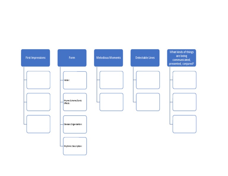 Poetry Graphic Organizer | PDF