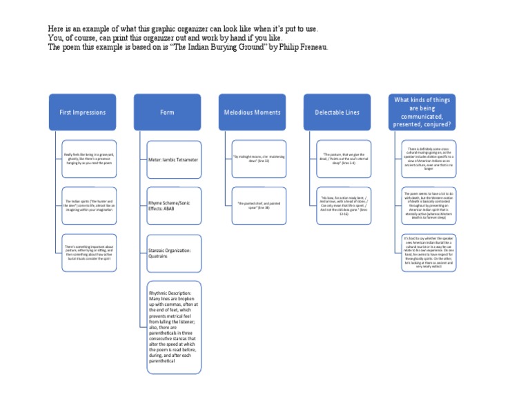 Poetry Graphic Organizer Example | PDF | Poetry | Metre (Poetry)