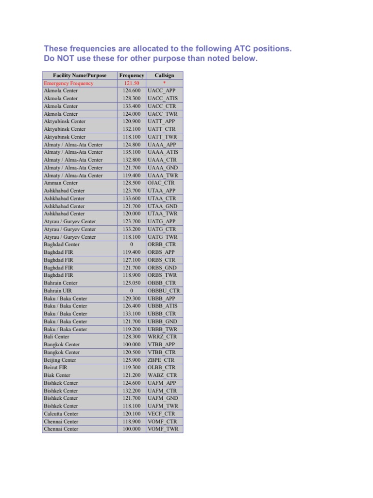 These Frequencies Are Allocated To The Following ATC Positions | PDF