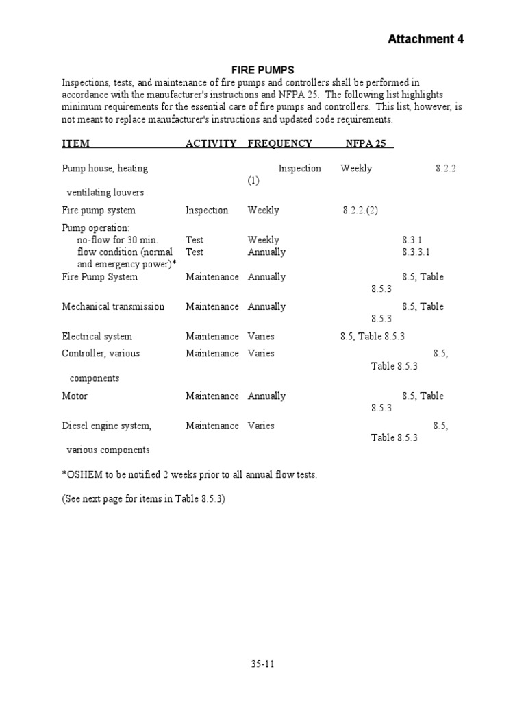Pump PPM Checklist | PDF | Pump | Bearing (Mechanical)