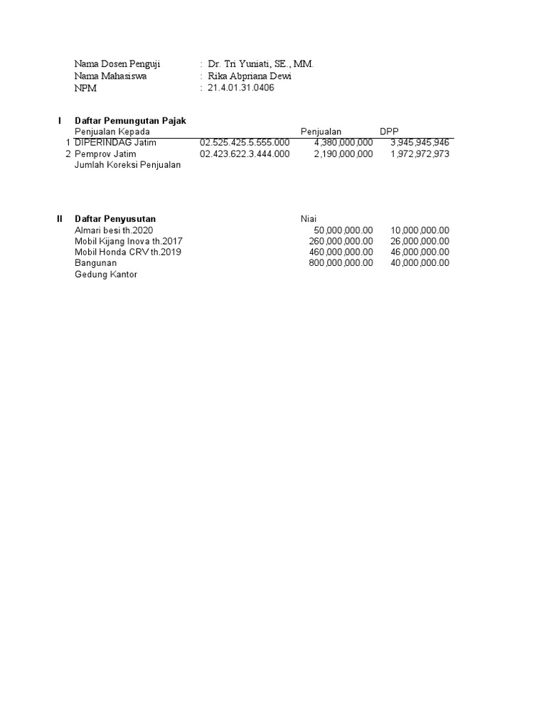 PPAK MP Rika Abpriana Dewi 21.4.01.31.0406 Bu Tri | PDF