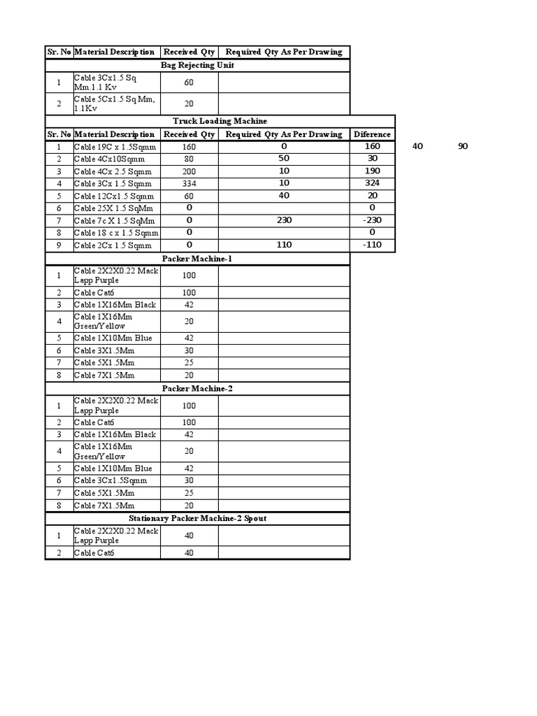 FLS Cable | PDF | Manufactured Goods | Electrical Engineering