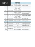 IATA ULD Codes and Specifications | PDF | Shipping | Aviation
