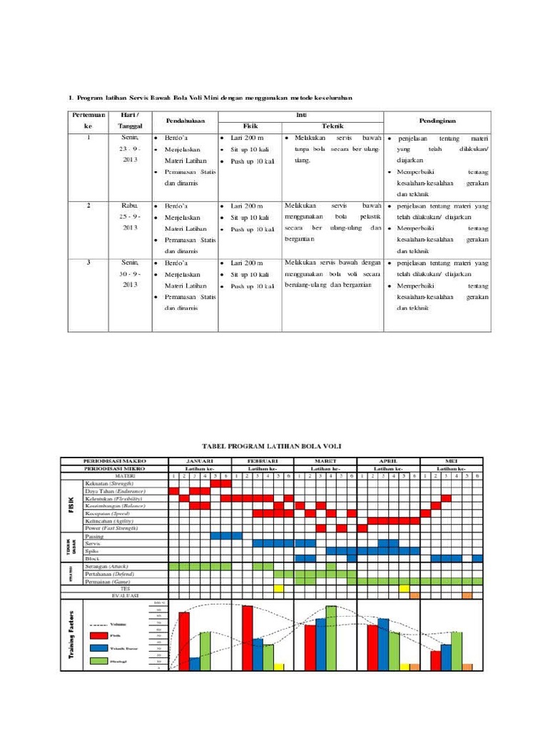 Program Latihan Bola Voli | PDF