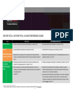 Baltic Exchange Dry Cargo Questionnaire | PDF