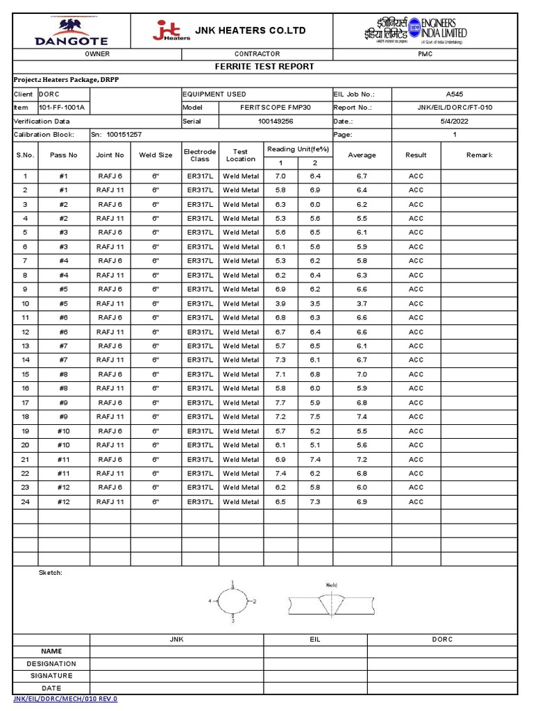 JNK Heaters Co - LTD: Ferrite Test Report | PDF | Electric Heating ...