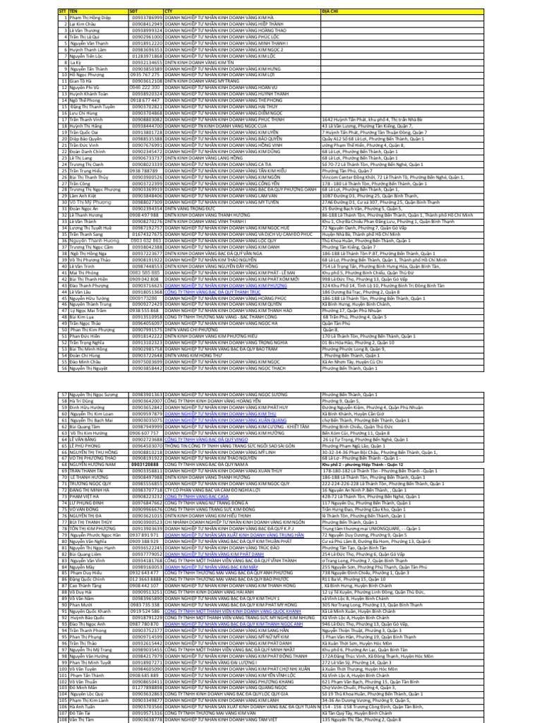 Danh Sa CH Tie M Va NG TPHCM Danh Sach Tiem Vang Khach Hang Vip | PDF