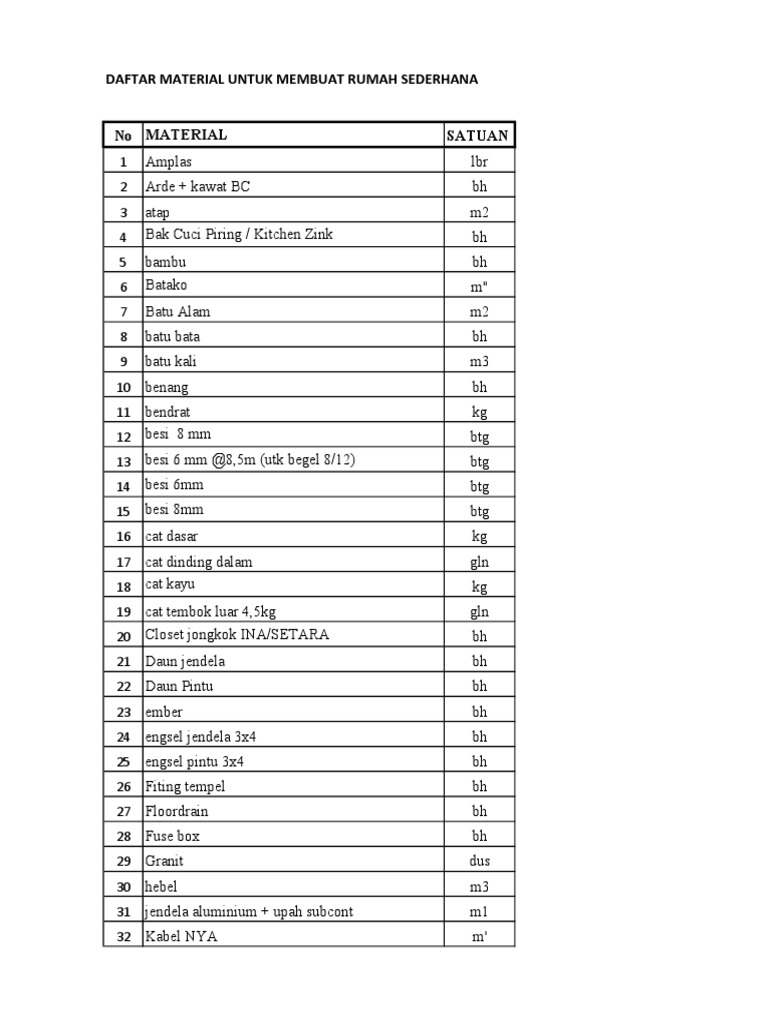 Daftar Material | PDF | Griya & Taman