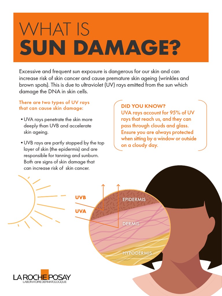 Photoprotection Patient Leaflet | PDF | Sunscreen | Ultraviolet