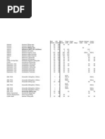 Walmart Drug List | PDF | Prescription Drugs | Medical Prescription