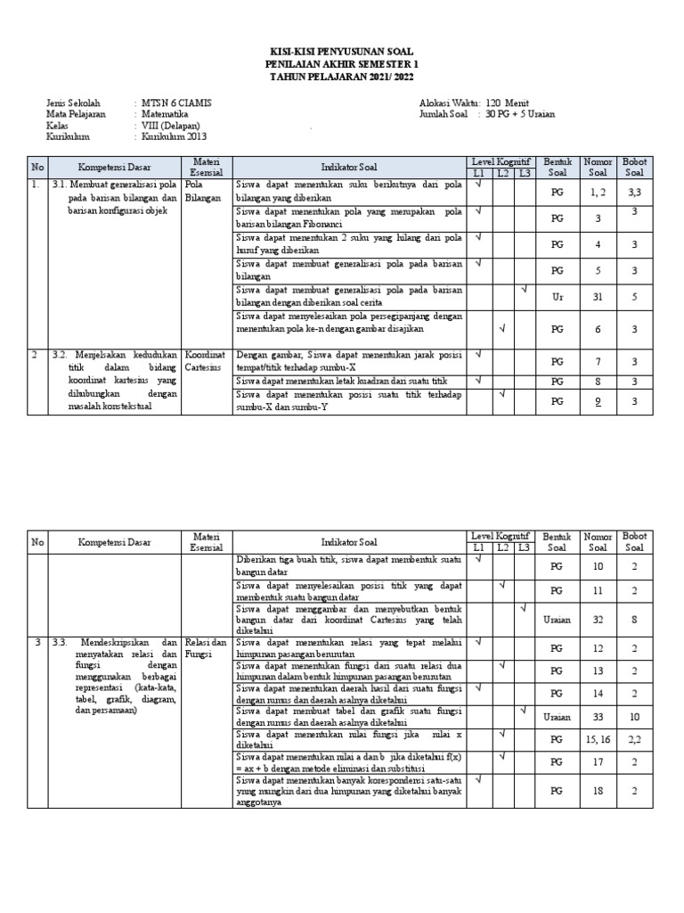 Kisi-Kisi Pas MTK KLS 8 K13 | PDF | Metode & Bahan Ajar