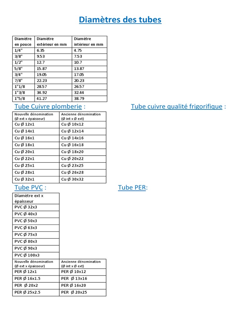Diamètres Des Tubes | PDF