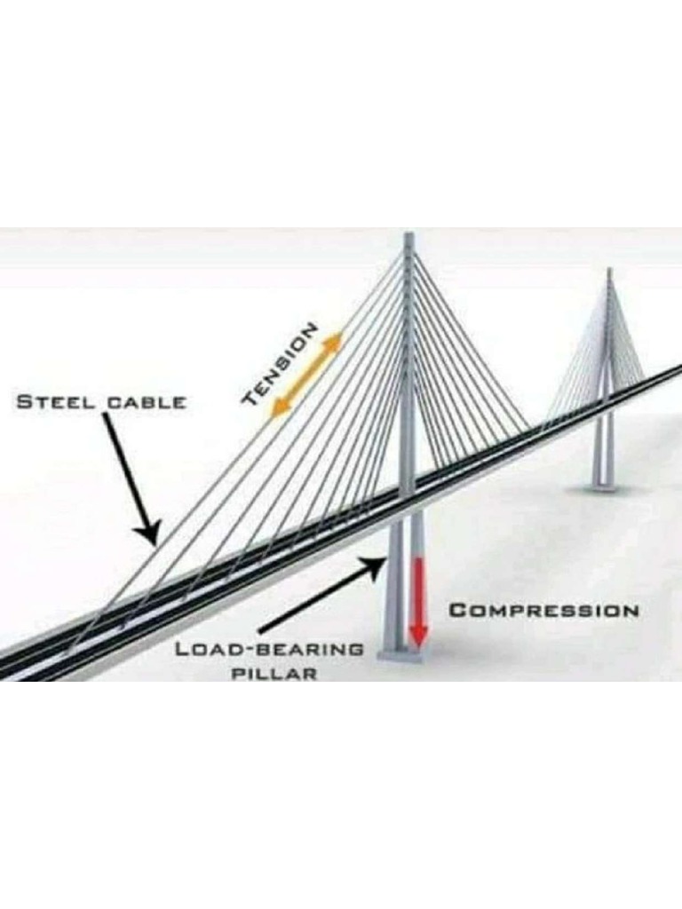 Cable Stayed Bridge Analysis | PDF