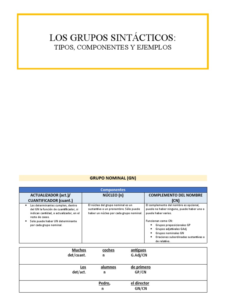 Esquema Grupos Sintácticos | PDF | Adverbio | Verbo
