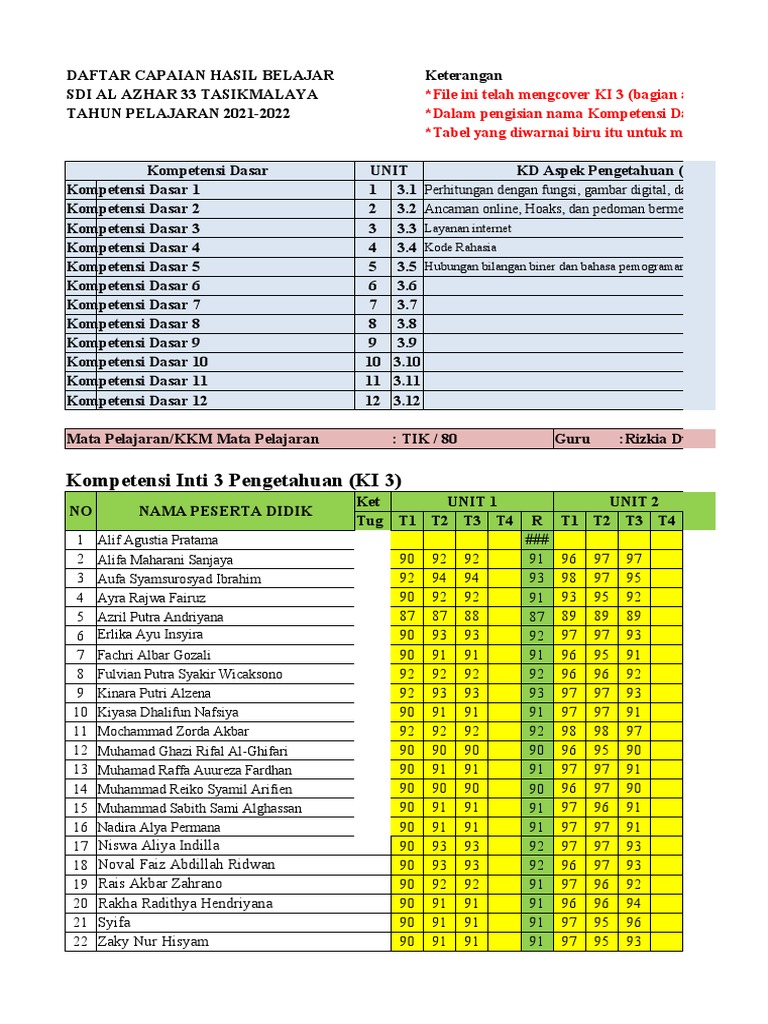 Nilai Pat Kelas 6 | PDF