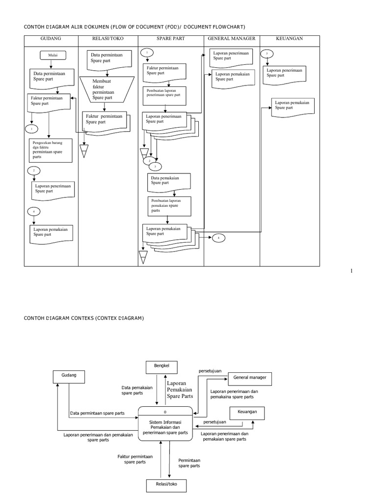 Contoh Diagram Alir Dokumen (Flow of Document (Fod) Document ... | PDF