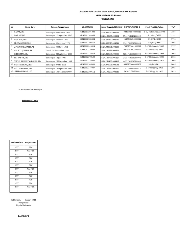 Dokumen Pengajuan SK Guru MI | PDF