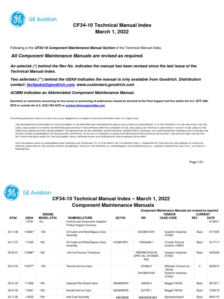 CF34-10 Technical Manual Index March 1, 2022: All Component Maintenance ...