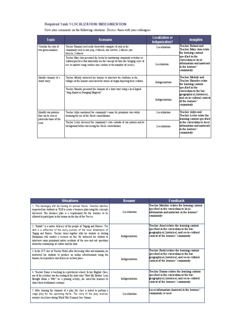 Required Task 1 Localization/ Indeginization: Topic Scenario ...