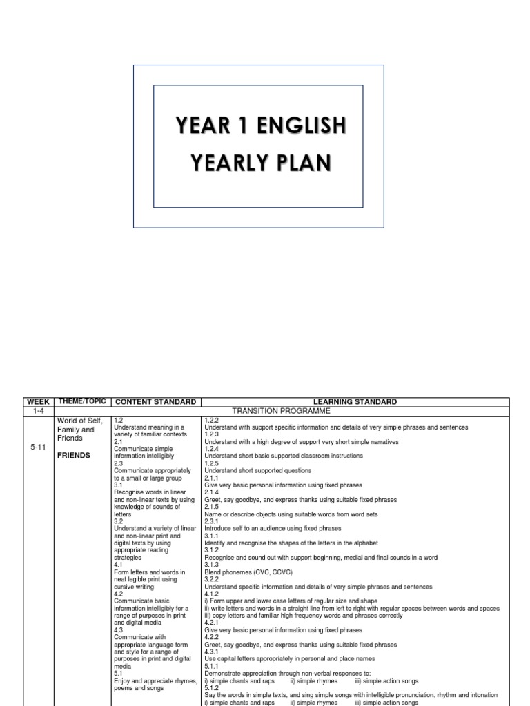 Year 1 English Yearly Plan | PDF | Information | Translations
