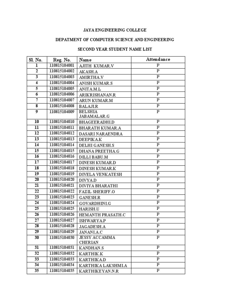 Student Name List - 1 | PDF | Tamil Cinema | Works
