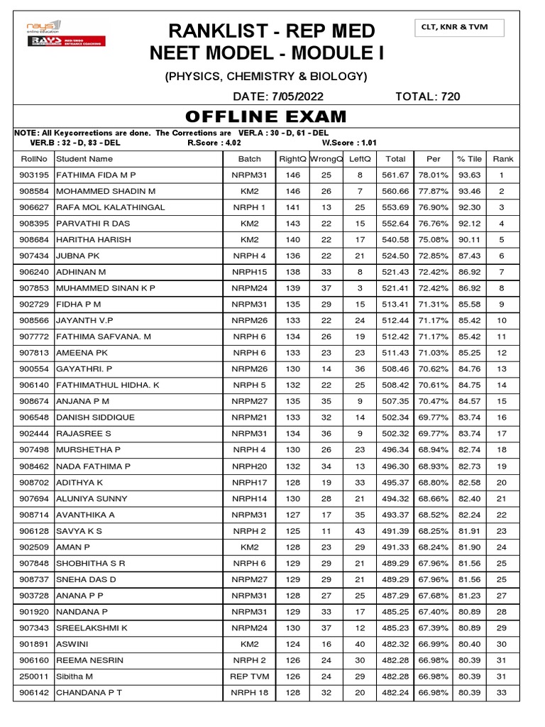 Neet Module I (Hostel & Days S.) - 7.05.22 | PDF | Standardized Tests ...