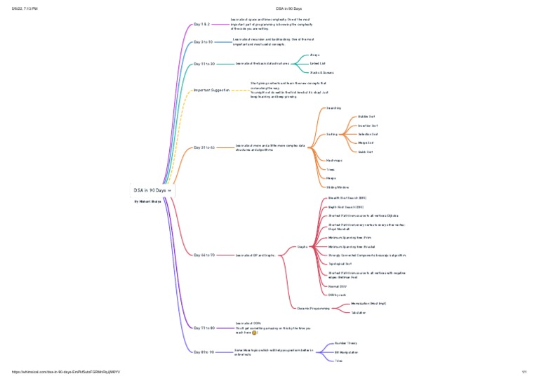 90-Day DSA Mastery Roadmap | PDF | Theoretical Computer Science ...