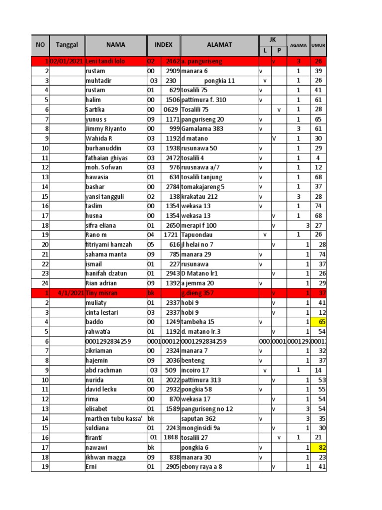 Register Kunjungan Pasien Tahun 2021 | PDF