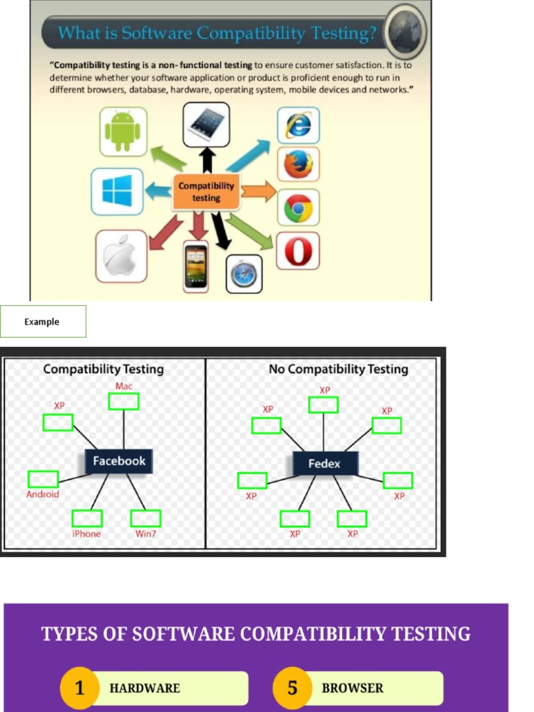 Compatibility Testing | PDF | Operating System | Application Software