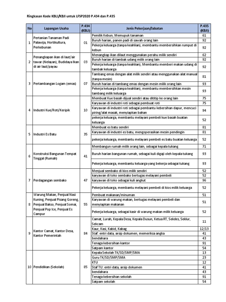 Ringkasan Kbli Kbji Lfsp2020 | PDF