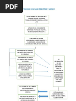 Mapa Conceptual de Libros Contables | PDF | Contabilidad | Business