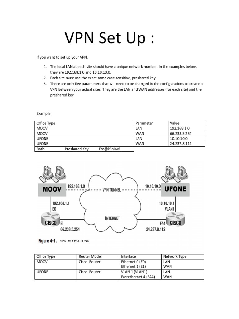 Quick Start Guide For Vpn Virtual Private Network Router Computing