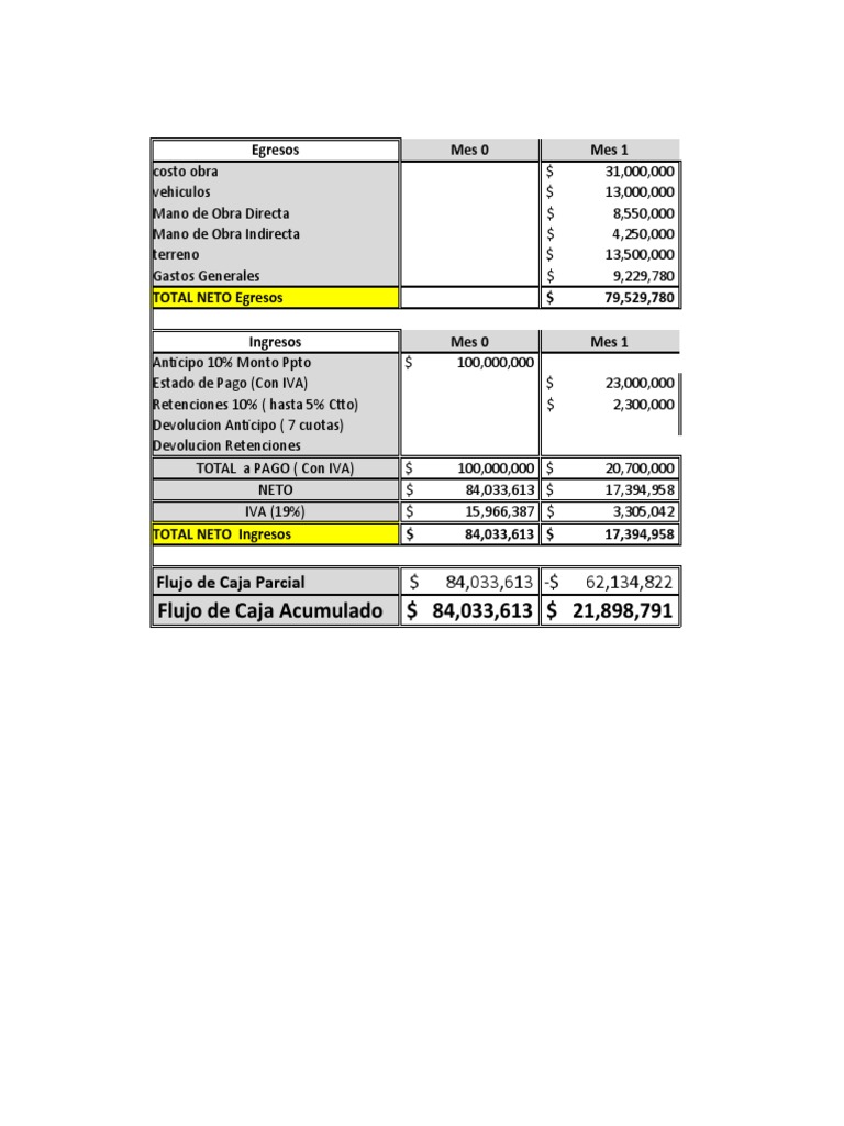 Tabla Ingreso y Egreso | PDF | Contabilidad financiera | Economias