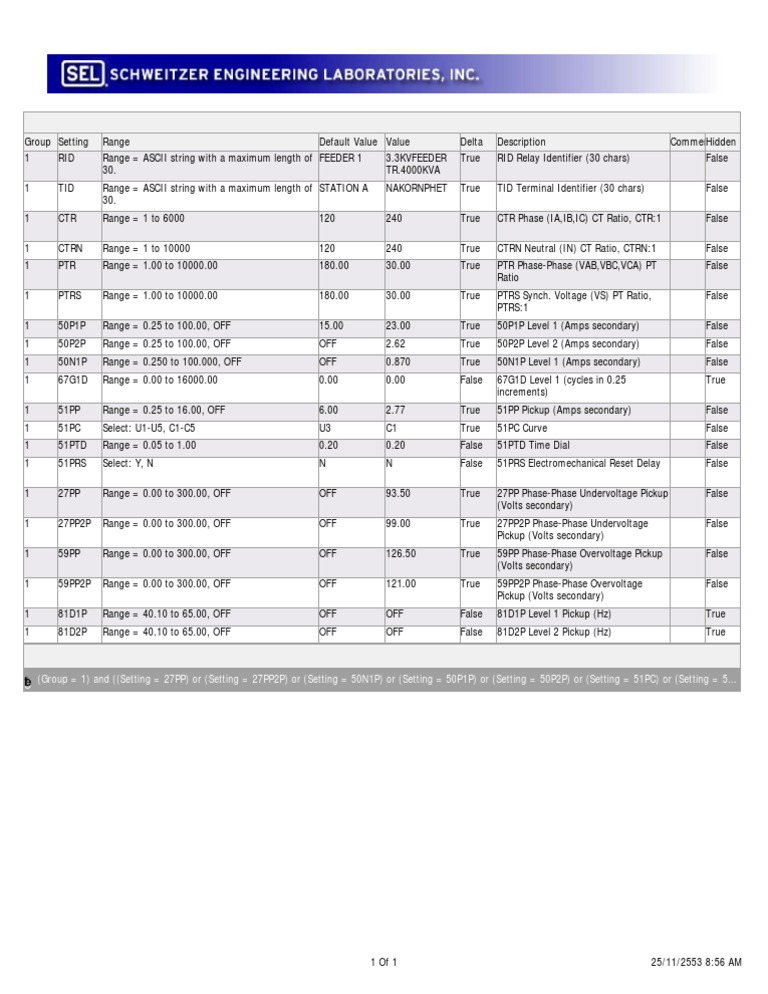 Sel 4000 Set | PDF | Teaching Methods & Materials