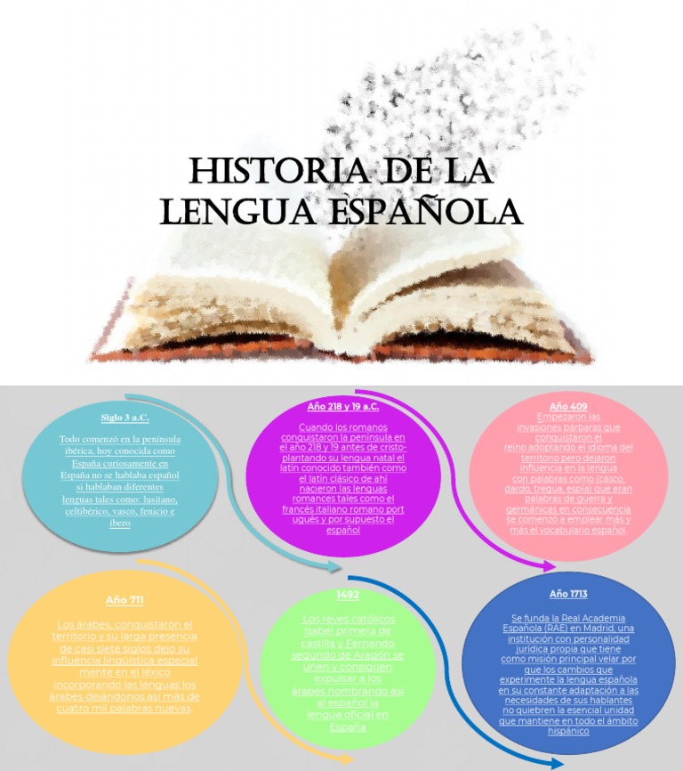 Historia de la lengua española | PDF | España | Lengua española