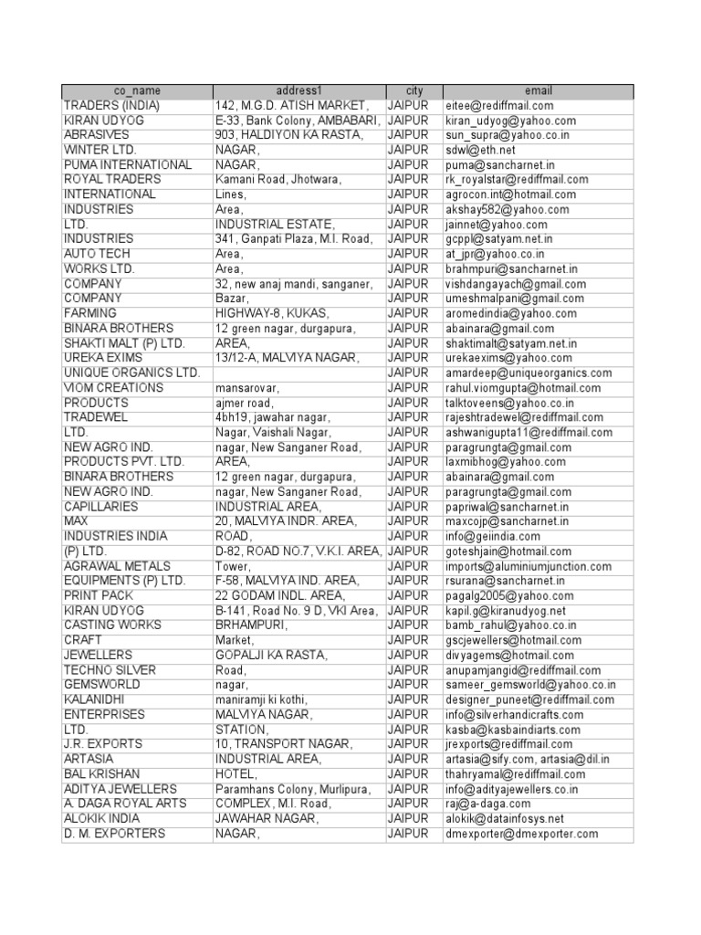 Jaipur Database | PDF