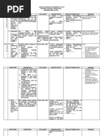 BPOC SELF-ASSESSMENT AND AUDIT FORM (BPOC Form 1) | PDF | Evaluation ...