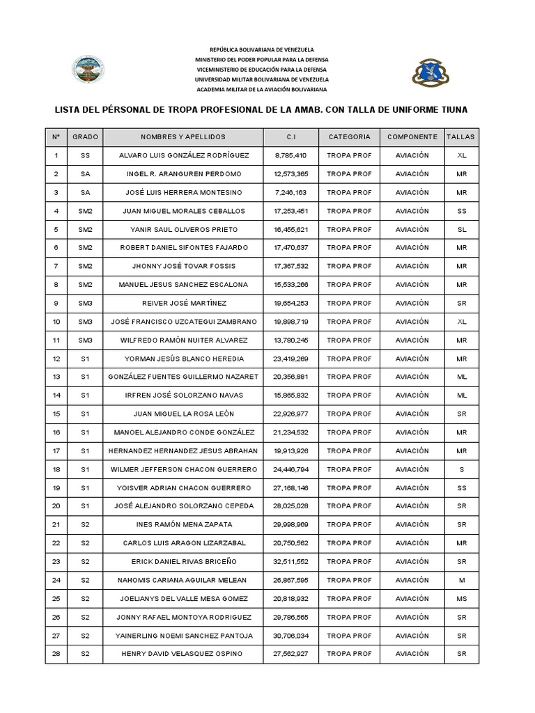 Lista de Tropa Prof. Uniforme Tiuna | PDF | Educación y entrenamiento ...