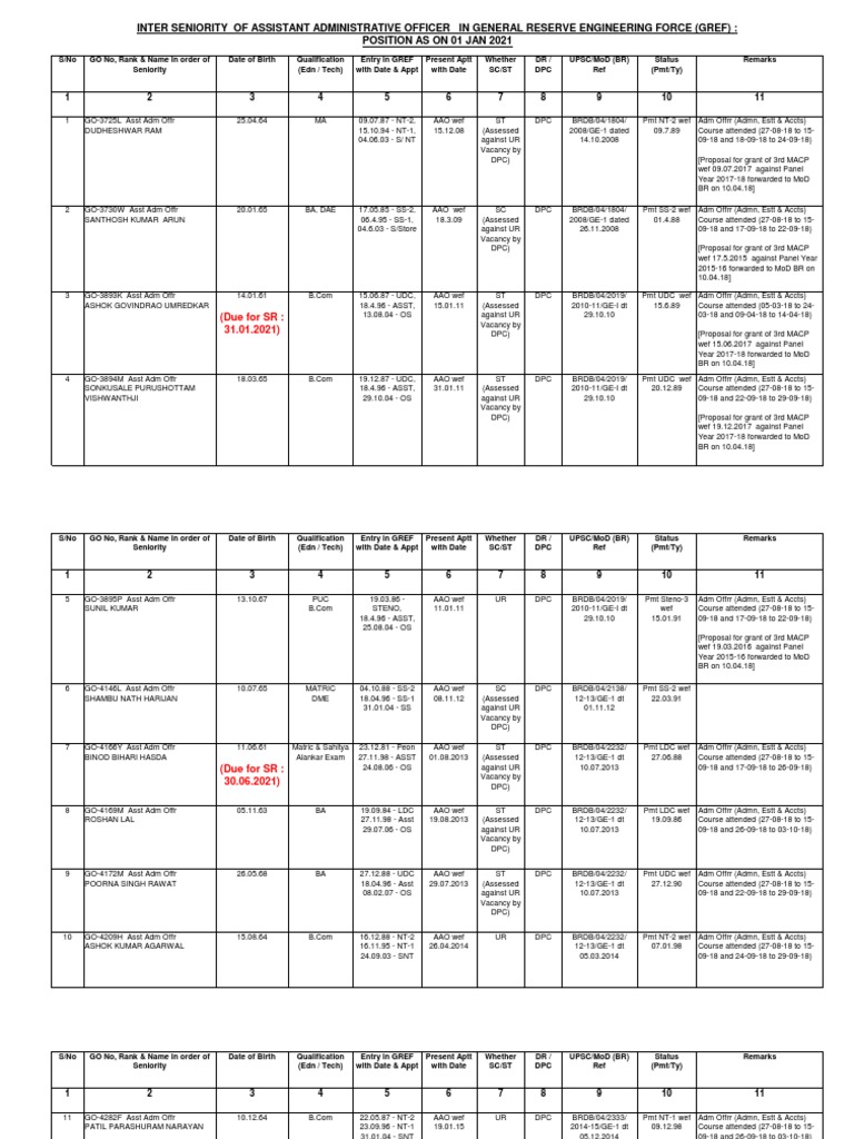 GREF Assistant Officers Seniority List | PDF | Companies Of The United ...