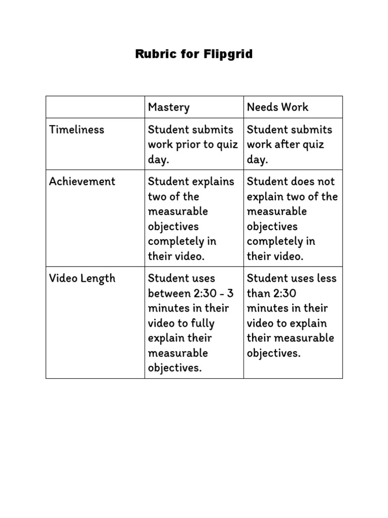 Rubric For Flipgrid | PDF