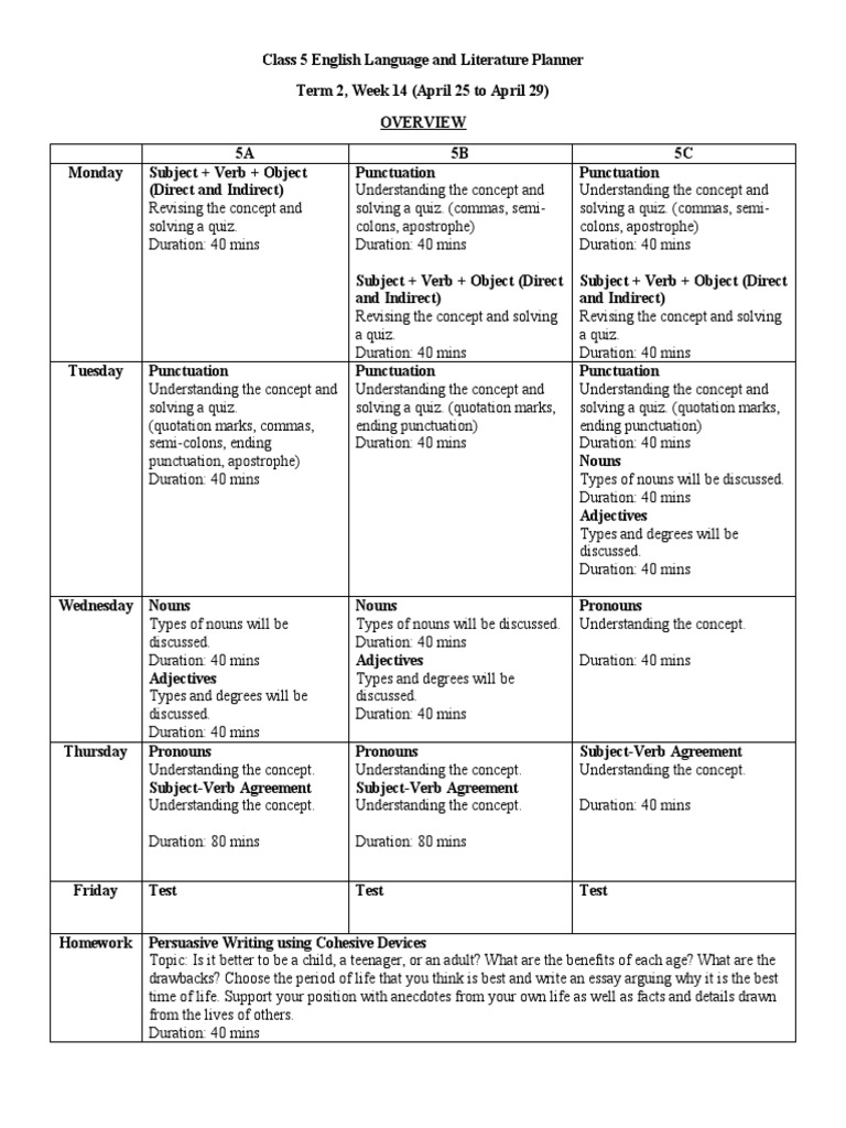 Grade 5 English Lesson Plan Term 2 | PDF | Noun | Object (Grammar)