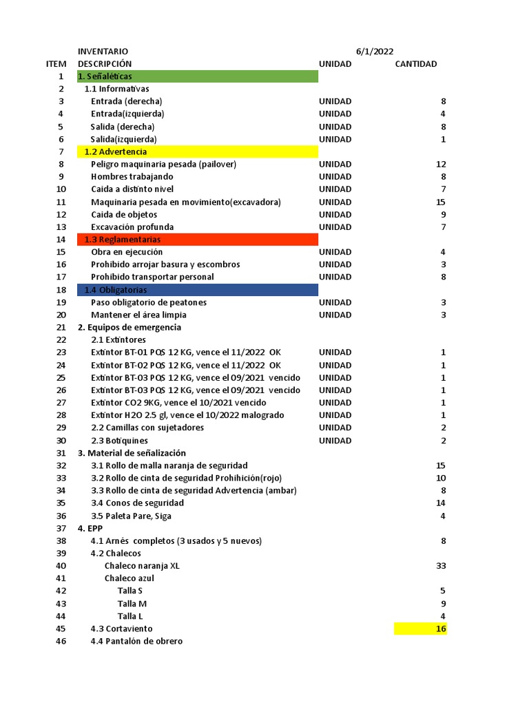 Inventario Epp | PDF