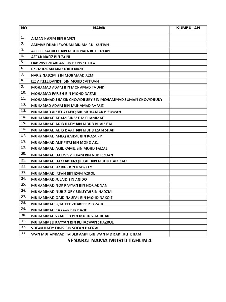 Senarai Nama Murid Tahun 4 BRS | PDF