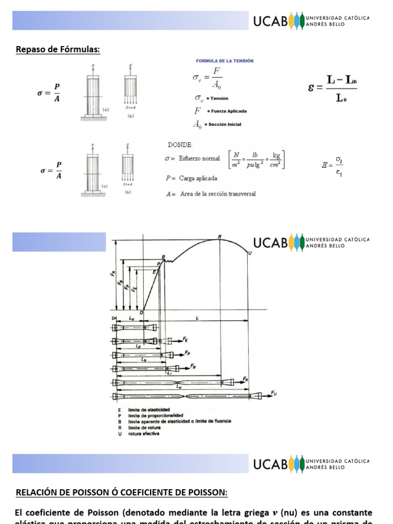 Clase 3 Relación de Poisson | PDF | Mecánica | Mecanica clasica