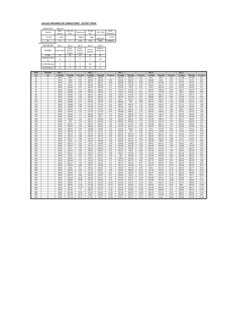 CALCULO MECANICO AAAC 35mm2 | PDF